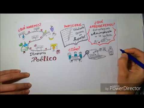 Visual Thinking: Ejemplos y Aplicaciones | Actualizado julio 2025